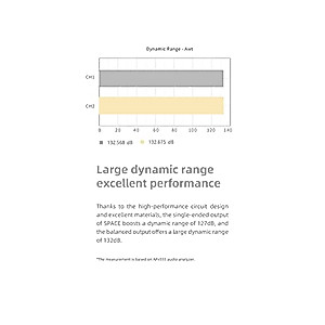 Fanmusic TANCHJIM Space Portable DAC Headphone Amplifier Support DSD256 32Bit/768kHz 3.5mm/4.4mm Output USB Type C Input DAC Amp