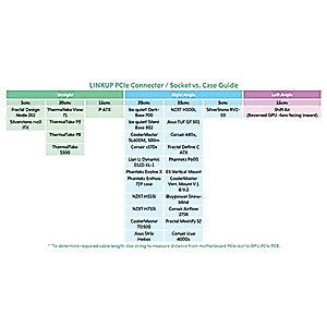 LINKUP - Ultra PCIe 4.0 X16 Riser Cable [RTX4090 RX6950XT x570 B550 Z690 Tested] Shielded High-Speed Vertical Mount Gaming PCI Express Gen4┃Universal 90 Degree Socket {20cm / 7.8"} 3.0 Gen3 Compatible
