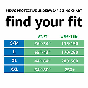 Amazon Basics Incontinence Underwear for Men, Maximum Absorbency, 2X-Large, 42 Count (3 Packs of 14)