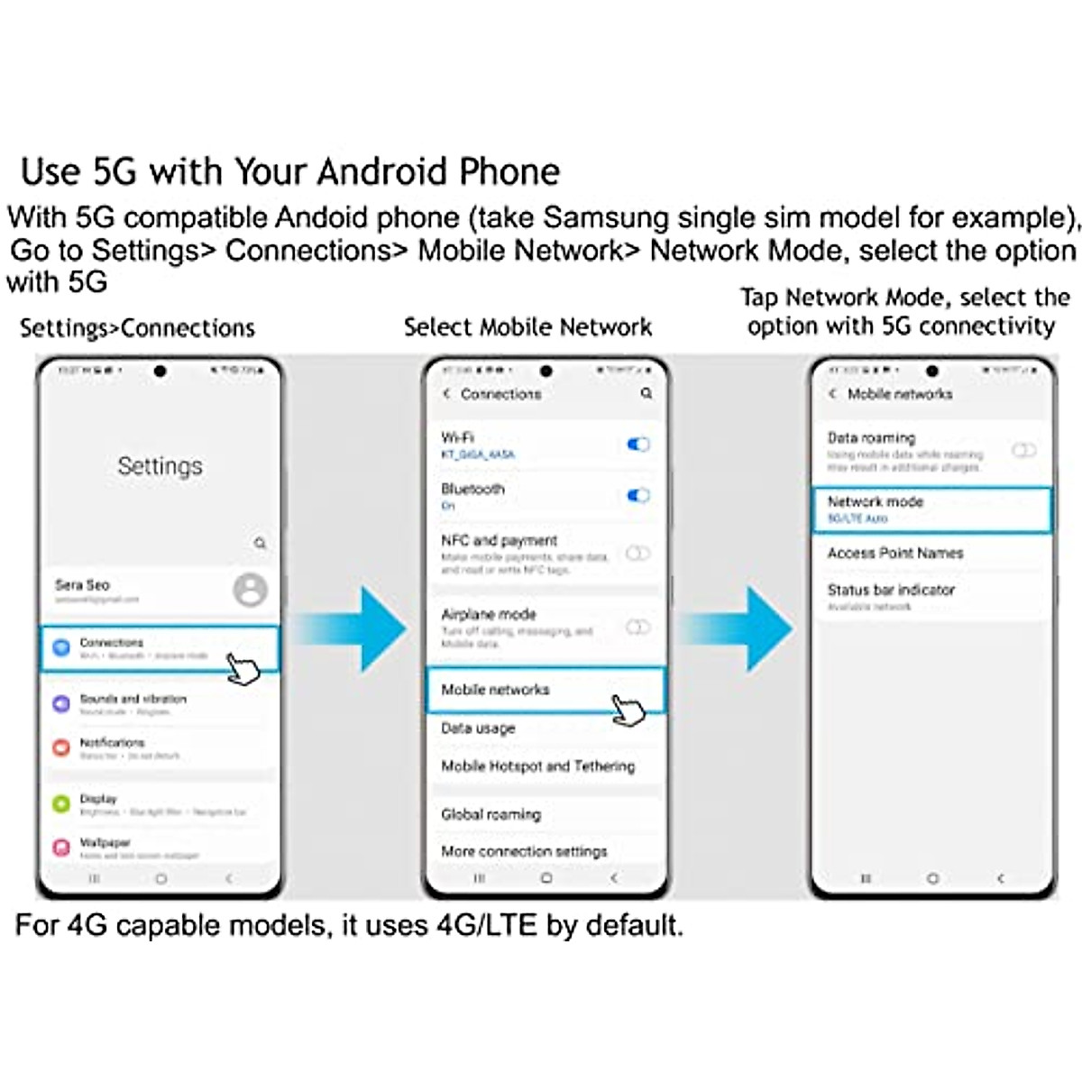 China Unicom Sim Card 5G Network 20GB Data, 300 Minutes Talk Plus 300 Texts
