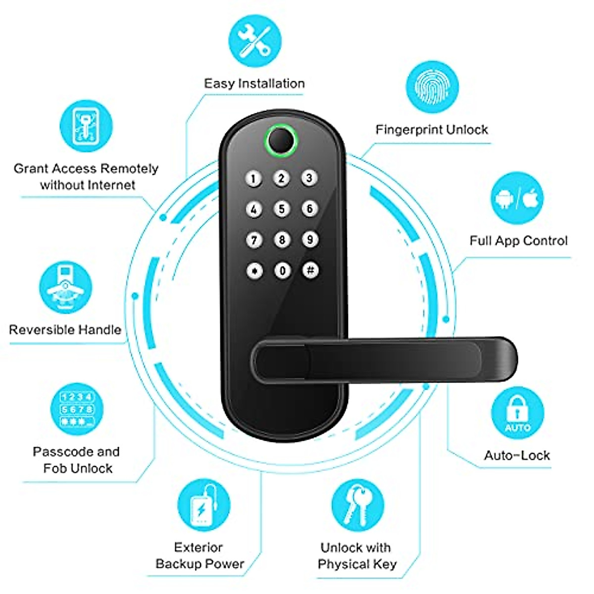 Sifely S Model Smart Lock, Gateway and Fobs Bundle