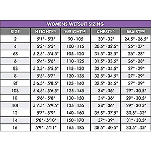 O'Neill Women's Reactor-2 2mm Back Zip Short Sleeve Spring Wetsuit, Black/Light Aqua, 14