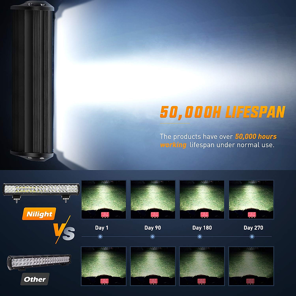 Nilight 20 Inch 126W Spot Flood Combo LED Light Bars Off-Road Light Mounting Bracket Horizontal Bar Tube Clamp with Off Road Wiring Harness, 2 Years Warranty, White