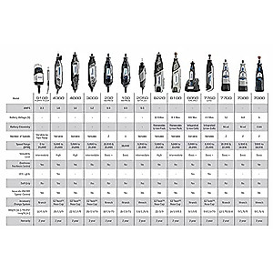 Dremel 9100-21 Fortiflex 2.5 Amp Flex Shaft Powerful Rotary Tool Kit- Hands-Free Speed Control for Precision Crafts & Projects, Detail Sander, Polisher, Engraver, Etcher