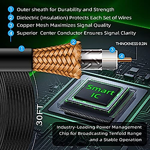 TV Antenna-Digital Antenna for Smart TV and All Older TVs- 4K 8K 1080P Digital TV Antenna Indoor Outdoor 550+ Miles Long Range HDTV Antenna Support 2 TV-30FT Coax HDTV Cable 360° Signal Reception