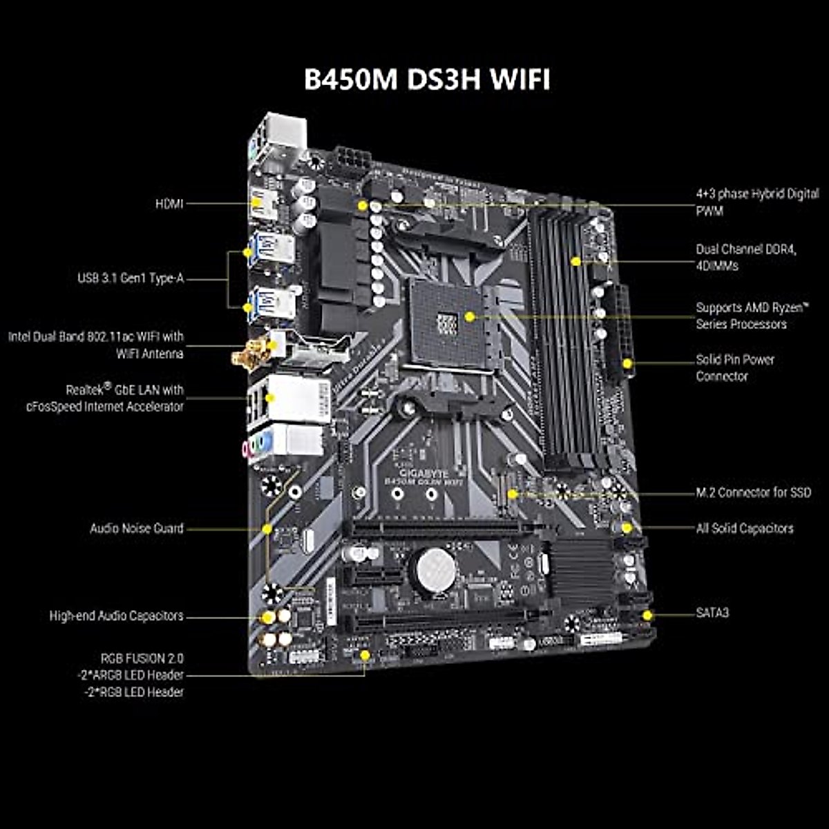 Micro Center AMD Ryzen 5 3600 6-Core, 12-Thread Unlocked Desktop Processor with Wraith Stealth Cooler Bundle with GIGABYTE B450M DS3H WiFi MATX Gaming Motherboard