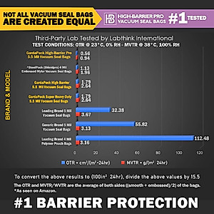 GardaPack's 11.5″x23″ Clear/Black High Barrier Pro Vacuum Seal Zipper Bags 5.5 Mil. 50 Pre-Cut Bags w/Double Zipper, Large