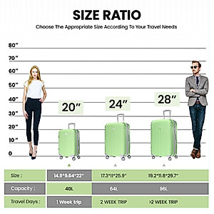 AnyZip Carry On Luggage Expandable PC ABS Durable Hardside Suitcase with Spinner Wheels TSA Lock 20 Inch LightGreen