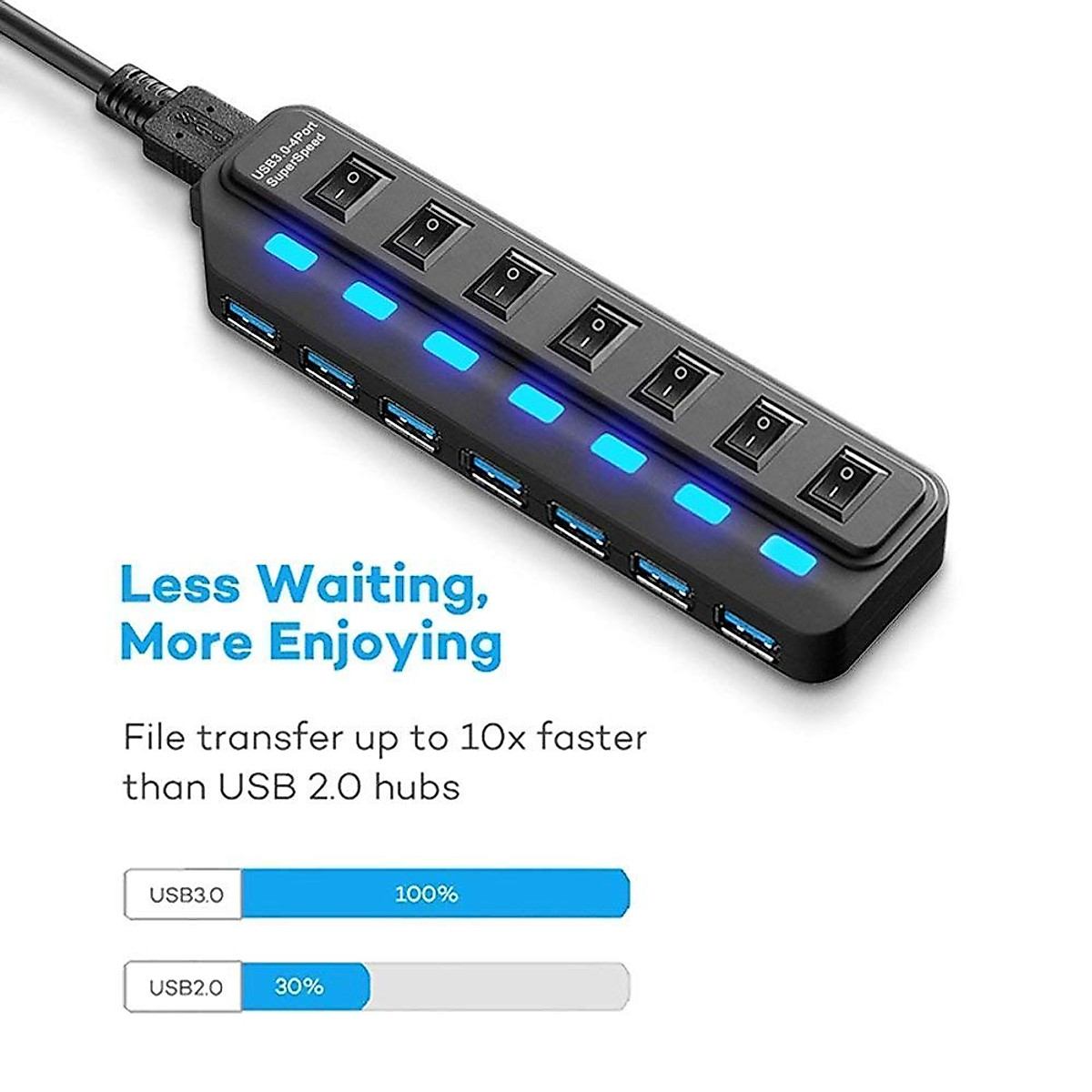 USB HUB - USB 3.0 Ports with Individual Power Switch, Data Splitter & Power Hub (7 Ports)