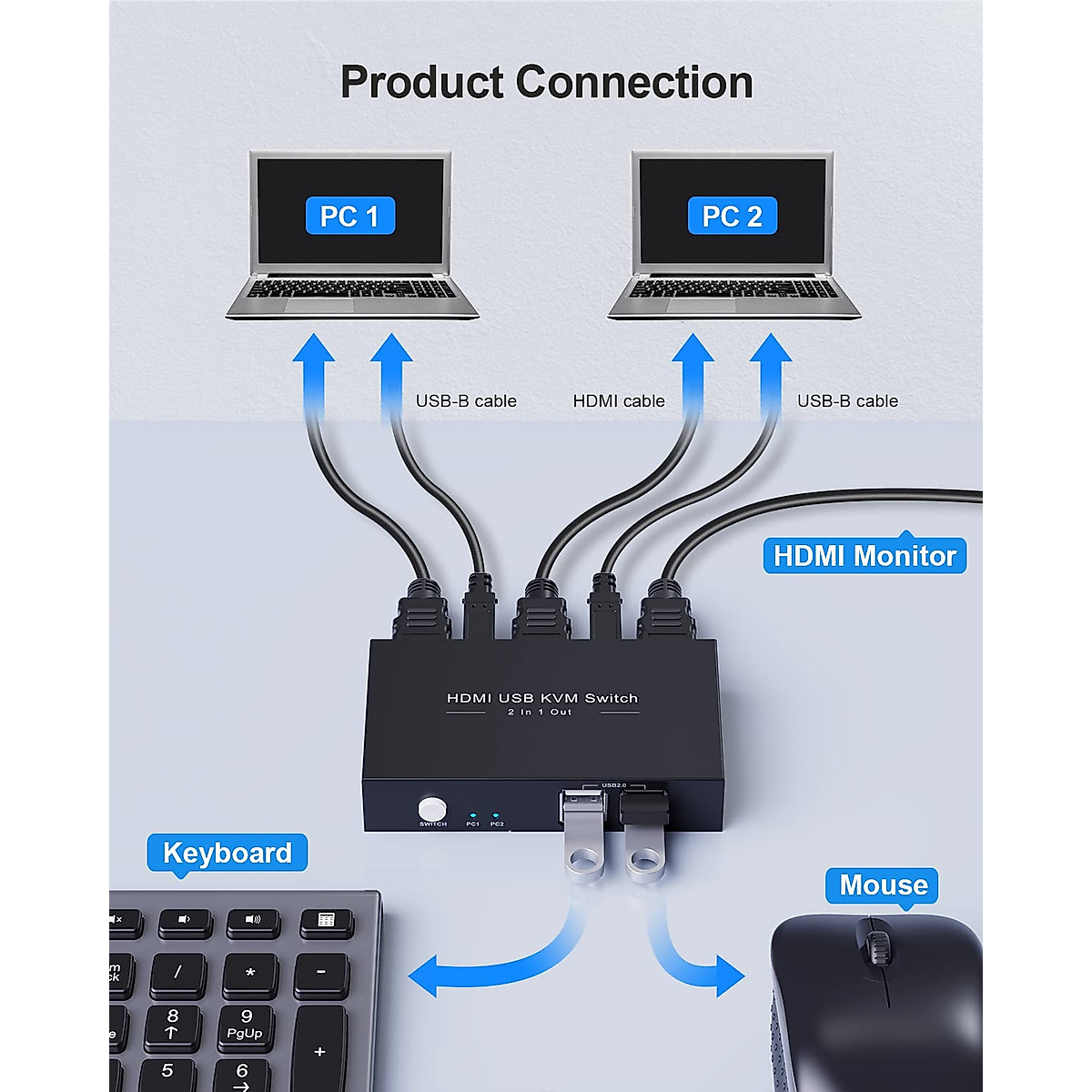 Rybozen KVM Switch HDMI 2 Port Box,USB Switch selector with 4 USB 2.0 Hub Share 2 Computers, UHD 4K@30Hz, Support Wireless Keyboard and Mouse, Powered by USB,with 2 HDMI and 2 USB Cables