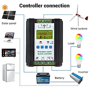 iSunergy 1000W Wind Solar Hybrid Charge Controller PWM 600W Wind + 400W Solar Boost Charge Technology Digital Intelligent Regulator with LCD Display