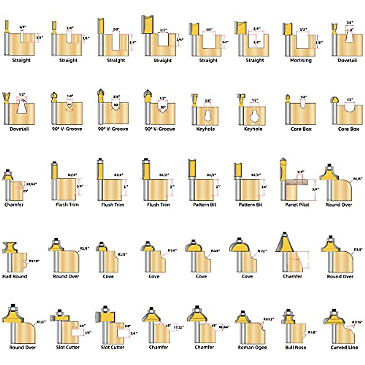 KOWOOD Router Bits Set of 40 Pieces, 1/4 Inch Shank, 40A Expert Router Bit Kit.