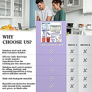 Canning Supplies Starter Kit in Lavender - 9-Piece Canning Tools Set with Stainless-Steel Rack, Ladle, Jar Funnel, Jar Lifter, Magnetic Lid Lifter, Jar Wrench, Strainer, Kitchen Tongs, Bubble Popper