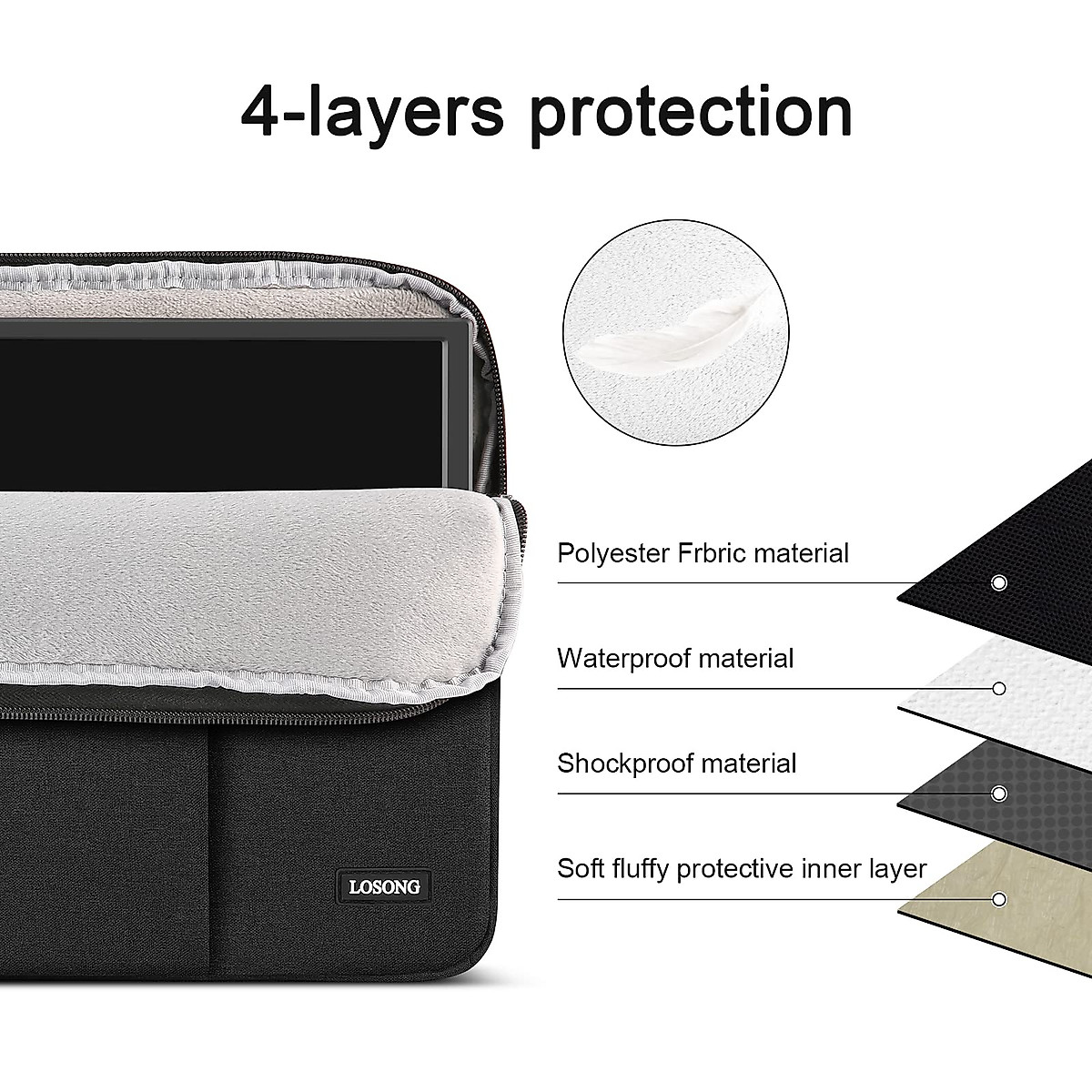 Portable Monitor Case 15.6 Inch,Losong Protective Carrying Sleeve for Most 15.6 in Portable Monitors,Water Resistant Portable Computer Laptop Display Bag with Accessory Pocket,Size-15.3"x9.8" Black