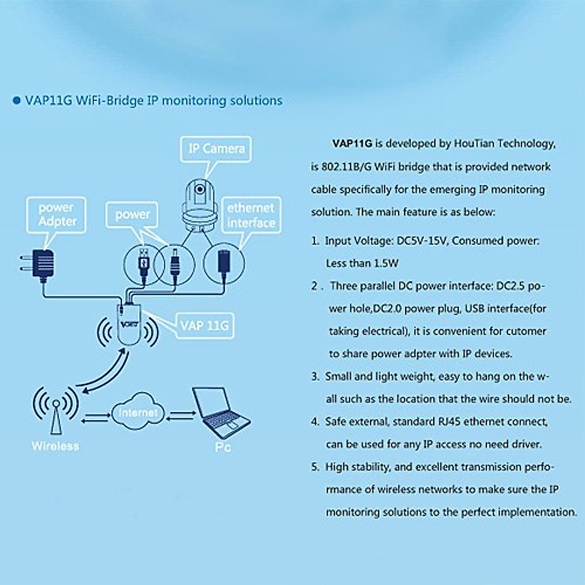 Wireless Wifi Bridge Dongle Wireless Access Points Ap for Dreambox Xbox Ps3 Network Printer Router Adsl Ip Camera (Support Microsoft Windows Linux MAC Os)