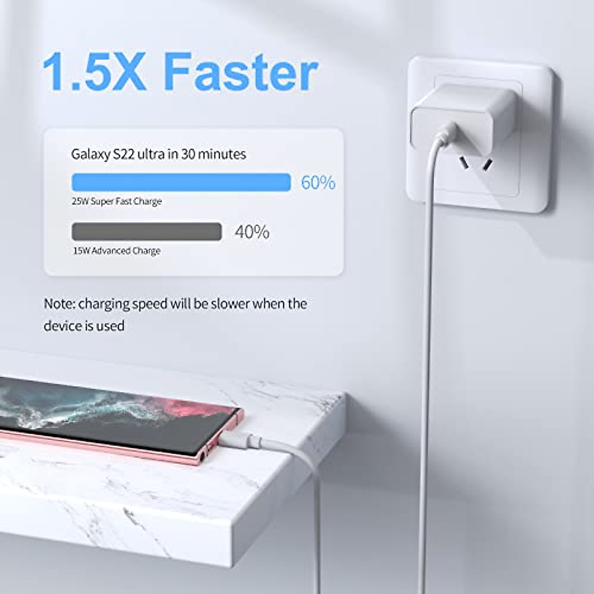 S23 USB C Super Fast Charger, 25W PD Type C Fast Charging Wall Charger Block with 6.6ft Phone Cable for Samsung Galaxy S23 Ultra 5G/S23+/S23/S22/S21/S20/Ultra/Plus/Fe, Note 20/10, A71/A53, Galaxy Tab