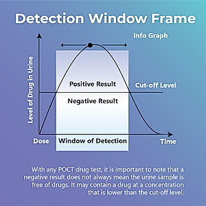 [5 Pack] Prime Screen THC Marijuana Drug Test Kit - Medically Approved Urine Drug Screening Test - Detects Any Form of THC Cannabis