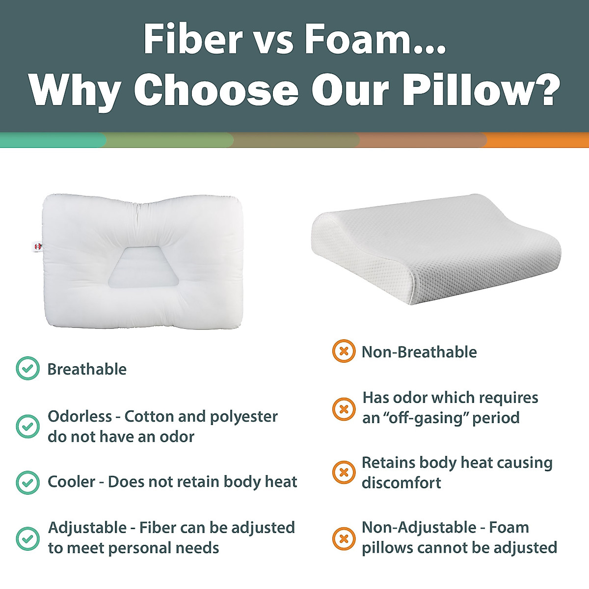 Core Products Tri-Core Cervical Support Pillow Petite Firm