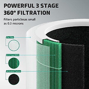 HY1800 Air Purifier Replacement Filter, Compatible with Loytio/AYAFATO/Honeyuan/IOIOW/CHIVALZ/MORENTO HY1800 Purifier, 3-in-1 Filtration, High-Efficiency Activated Carbon, True HEPA 13 Filter (4 Pack)