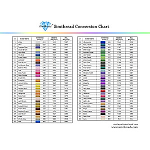 Simthread Embroidery Thread 5500 Yards Black 900, 2 Huge Spools 40wt Polyester for Brother, Babylock, Janome, Singer, Pfaff, Husqvarna, Bernina Machine