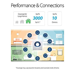 ASUS AC2600 WiFi Router (Blue Cave) - Dual Band Gigabit Wireless Router, Featuring Intel WiFi Technology, Works with Alexa, AiMesh Compatible, Included Lifetime Internet Security , White