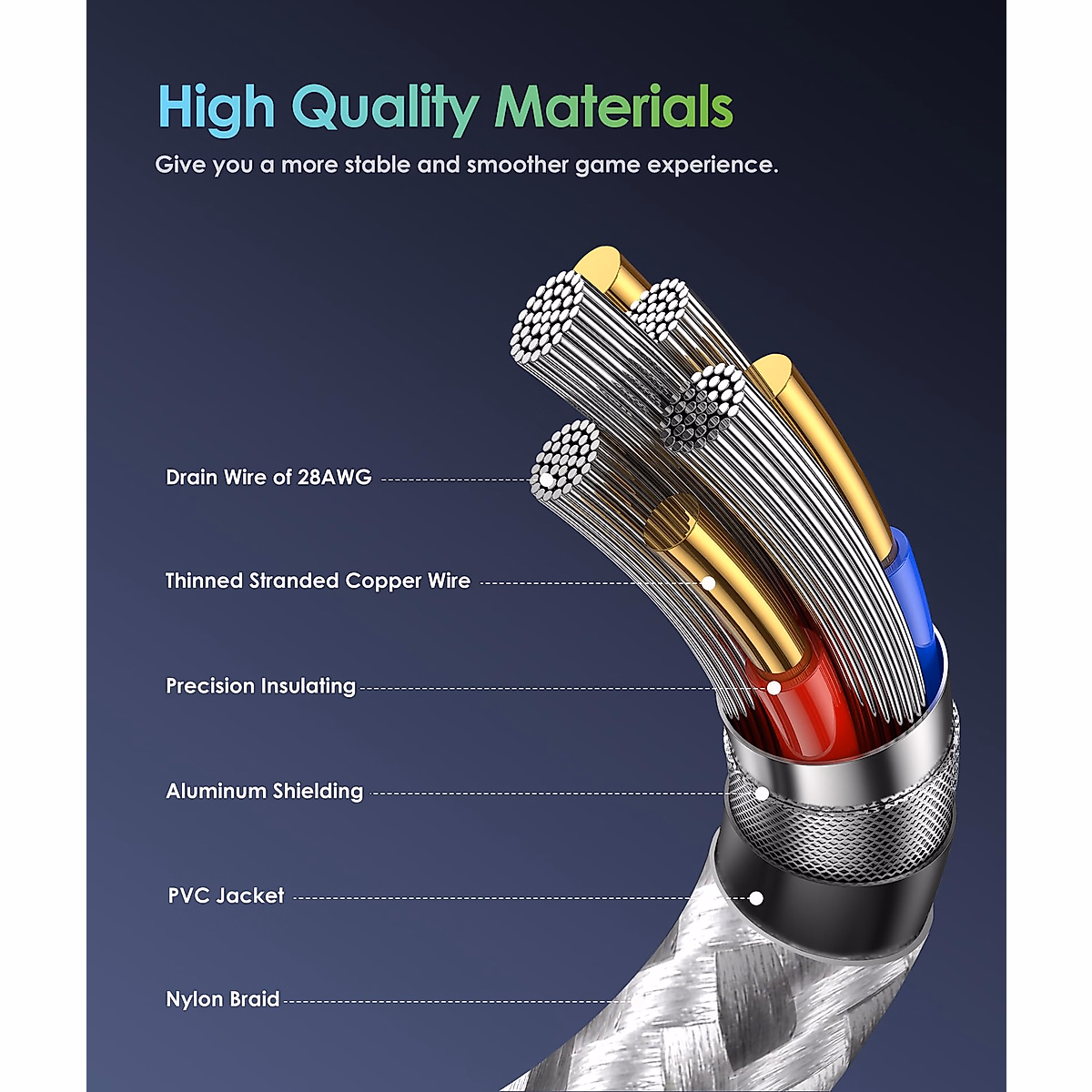 6AMGame link cable 16 ft Compatible with Meta Quest 3/2 Accessories VR Headset, High Speed Data Transfer Cord USB 3.0 Cable Type C LED Light for Gaming PC/Steam VR link cable 16 ft Compatible