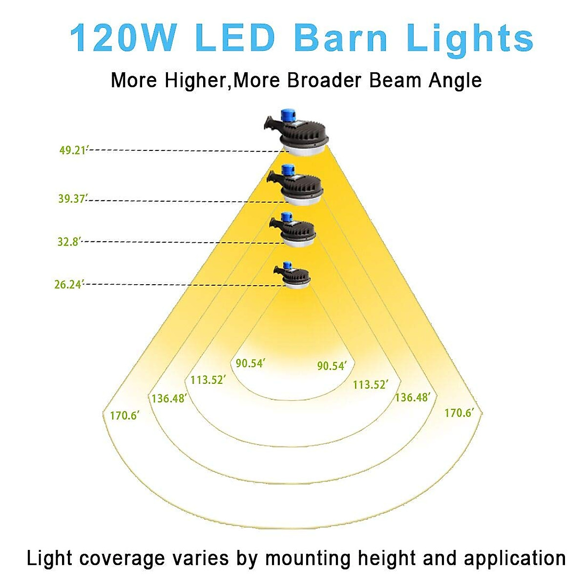 LEDMO LED Barn Lights 120W