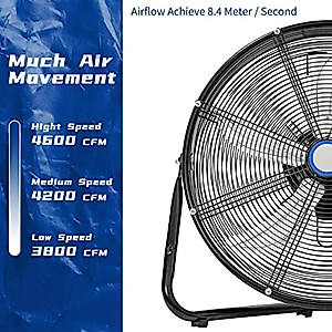HICFM 4600 CFM 20 inch Heavy Duty Shroud Fan with Barrel and Powerful 1/5 HP Motor, High Velocity Air Circulator for Workshop, Garage, Commercial or Industrial rooms - UL Safety Listed