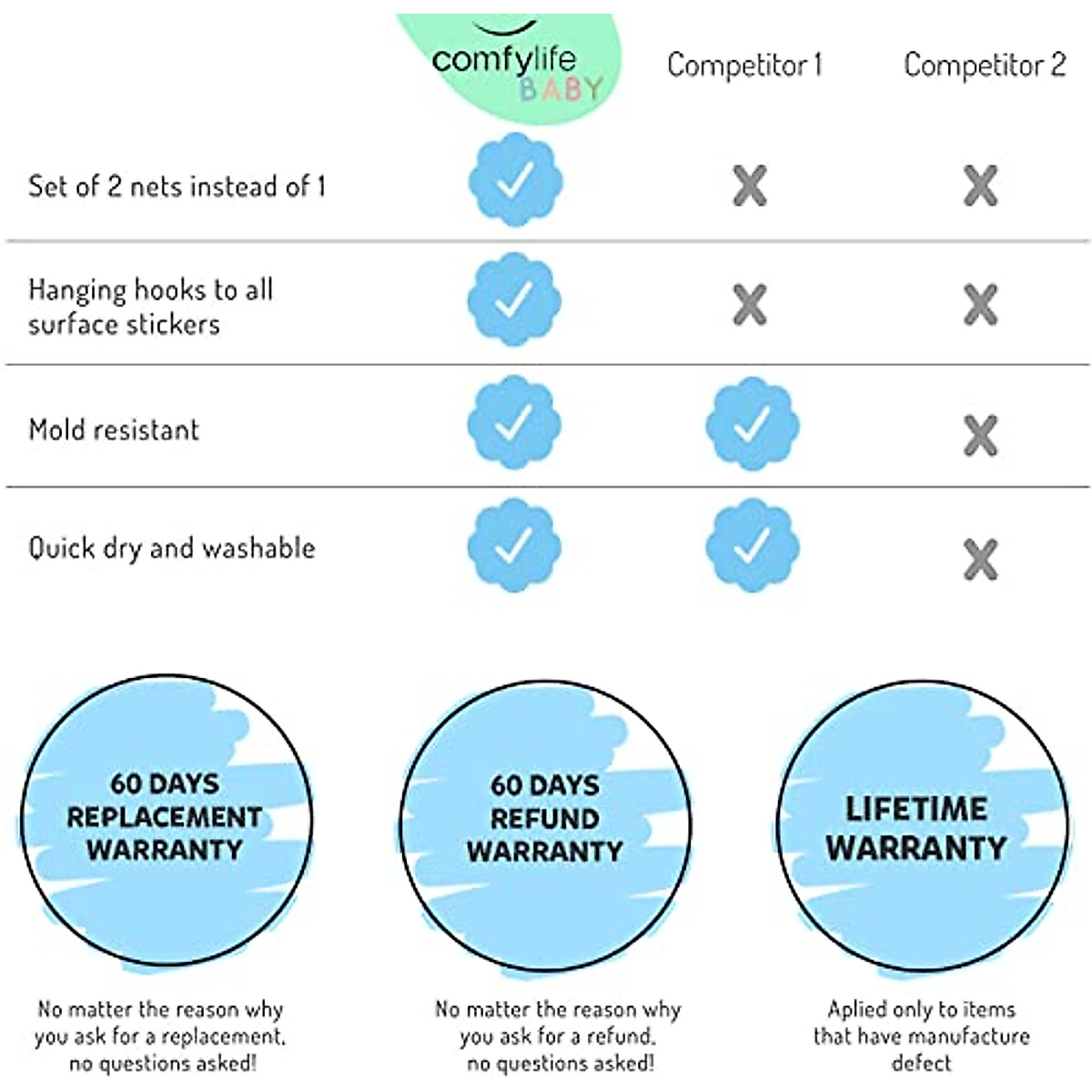Comfylife 2 x Mesh Bath Toy Organizer + 6 Ultra Strong Hooks + 36 Bath Letters & Numbers – Eco-Safe, Fun, Educational Foam Baby Bath Letters and Perfect Toy Storage Net for Baby Bath Toys & More