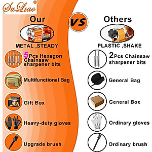 Chain Saw Sharpening Jig, Chain Saw Sharpener Tool with 5Pcs Tungsten Carbide Chainsaw Sharpener Bits, Portable Manual Chainsaw Chain Sharpening Jig Kit for 4"-22" Chain Saws, Keep Chain Saw Sharp