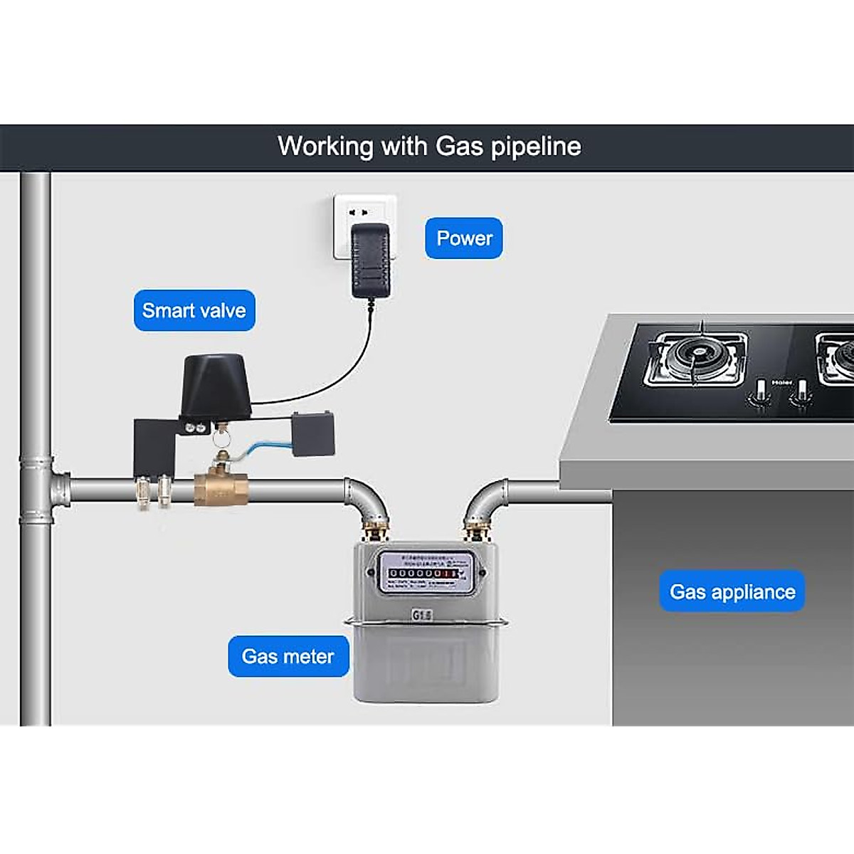 UJV Ufairy WiFi 3rd Generation Smart Water Valve Shutoff Manipulator Domotique Valve Controller Compatible with Alexa Google No Hub Required Black 31x15x75cm GR-W-105