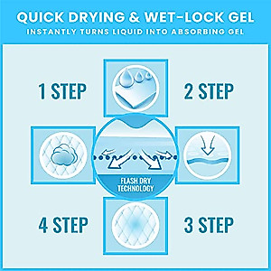 PETSWORLD Enormous Dog Training/Potty Pads (37x54 inch), XXXL Enormous, Tear Resistant, Extremely Strong Leak-Proof Backing
