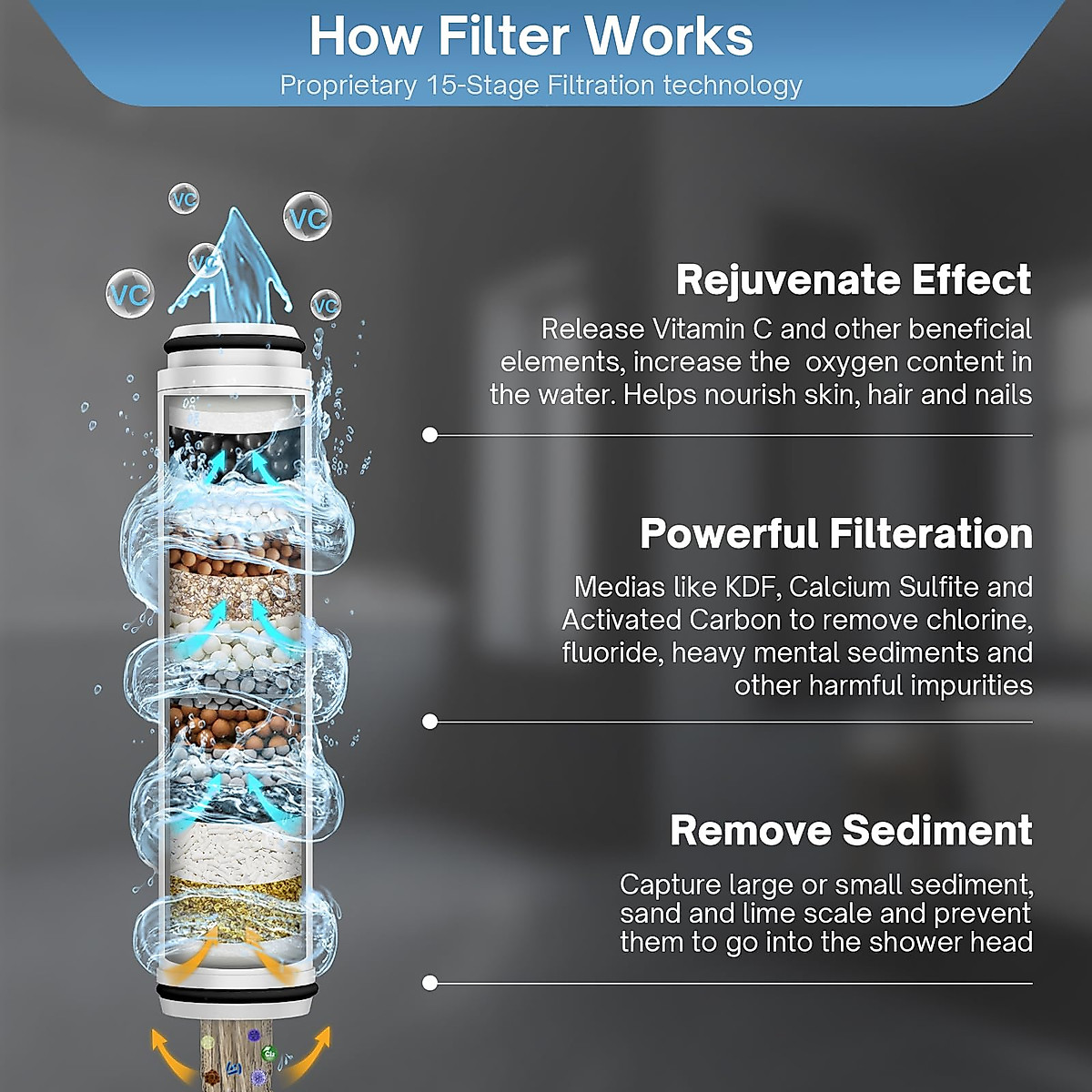 FEELSO Filtered Shower Head with Handheld, High Pressure 6 Spray Mode Showerhead with Filter, 15 Stages Water Softener Filters Beads for Hard Water-Remove Chlorine, Reduce Dry Itchy Skin, Extra Filter