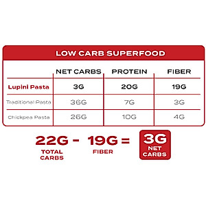 Aviate Keto Pasta Rotini - Low Carb (3g Net) Lupini Noodles, High Protein (20g), Gluten-Free, Made with Lupin Flour, Plant Based Vegan, Keto-friendly, Low Carb - Rotini (8oz) (Pack of 3)