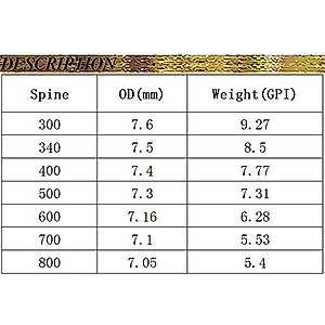 Linkboy Archery Spine 300-600 Arrows Pure Carbon ID6.2mm Shaft Fluorescent Pink Turkey Vanes Points Bow Hunting Shooting 6PCS (Spine 300 30inch)