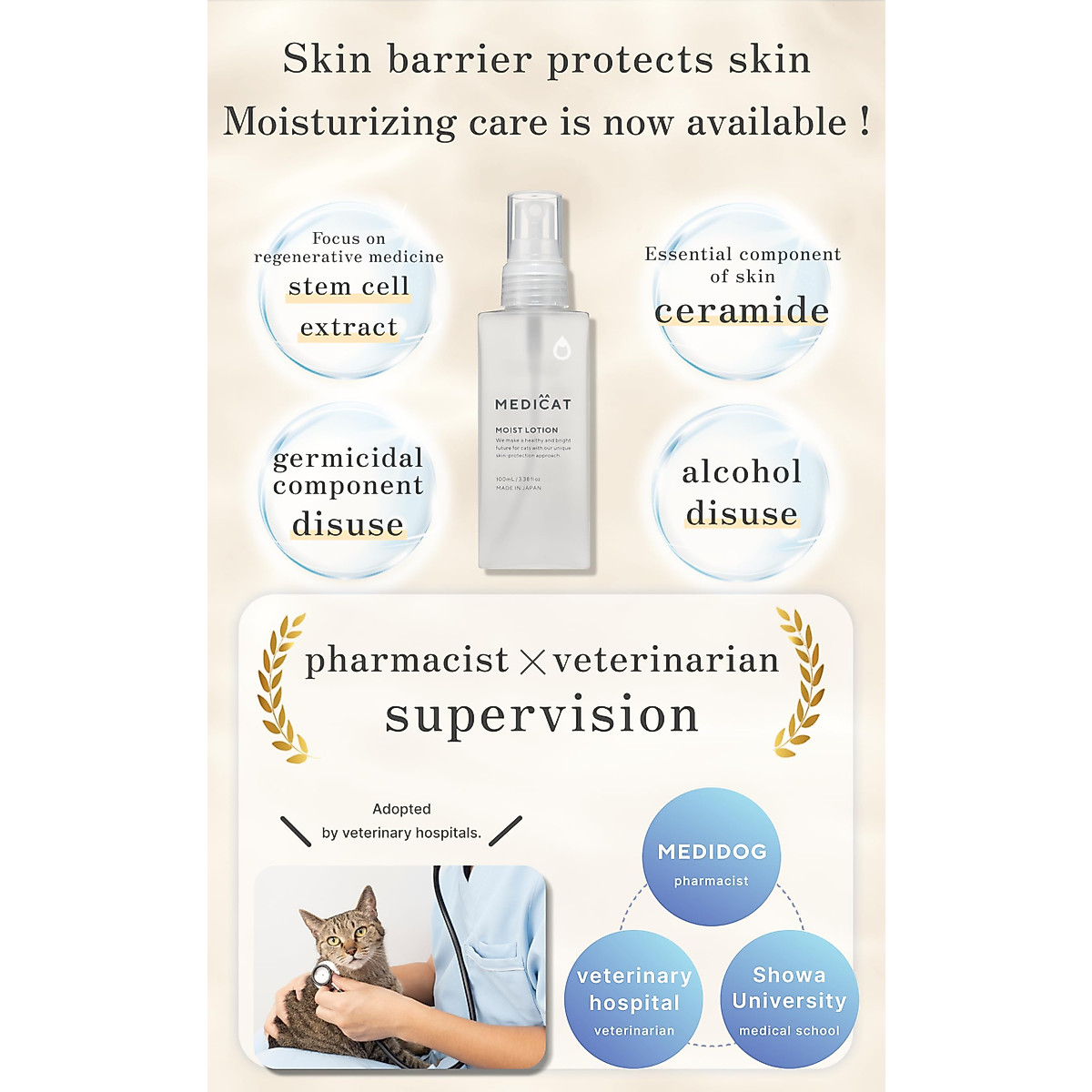 [Veterinarian and Pharmacist Supervision] MEDICAT Grooming Spray for Cats Scent Free Paw Pimples Brushing Dandruff Itchy Skin Roughness Dry Disinfectant Hair Loss Static Deodorant Moisturizer