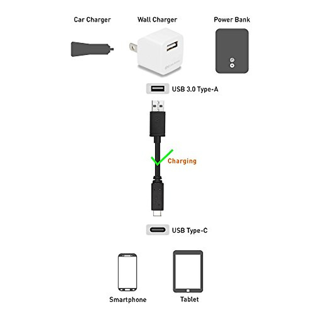 [USB-IF Certified] Cable Matters 10 Gbps Gen 2 USB A to USB C Cable 3.3 ft (USB C to USB Cable) in Black