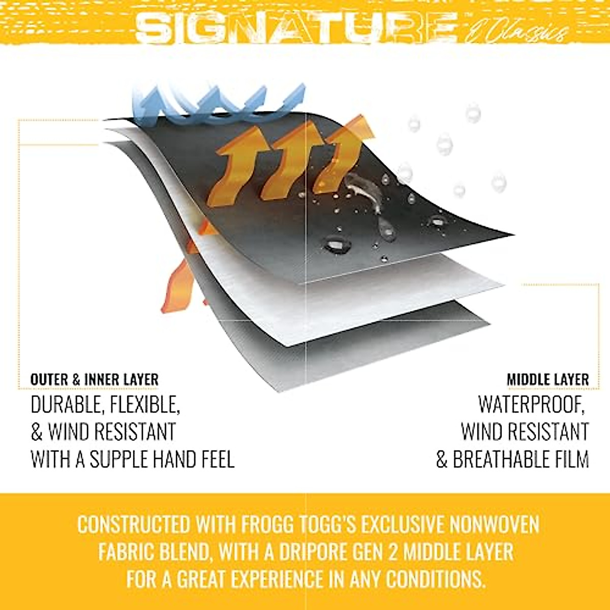 FROGG TOGGS unisex adult Classic Pro Action Waterproof Breathable Rain Jacket, Black, 3X-Large US