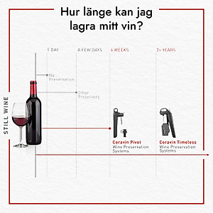 Coravin Timeless Fast Pour Needle - Preserve Wine for Years - Needle Replacement for Timeless Wine Preservation System - Pours 20% Faster - for by-The-Glass Wine Saver - Gift for Wine Lovers