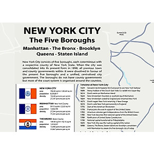 New York City Street Map - 23.2 x 23.2 Inches - Paper Laminated