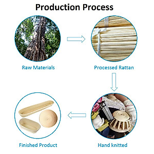 7 inch Banneton Proofing basket set of 2 - Proofing Bowls for Sourdough Bread Organic Bread Baskets for Professional Bread Baking