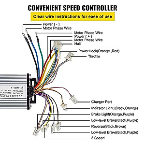 RibasuBB 3000W Electric Brushless DC Motor Kit, 72V 6600RPM 24 Mosfet BLDC Brushless Motor Kit with 80A Brushless Controller for Go Karts E-Bike Electric Throttle Motorcycle Scooter