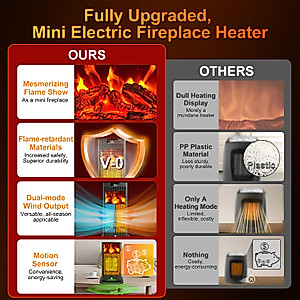 Space Heater, 2024 Small Space Heaters for Indoor Use, Oscillating Electric Heater with Infrared Sensor & 3D Flame Effect as Mini Fireplace, 1500W ECO Portable Heater for Office/Bedroom/Home/Garage