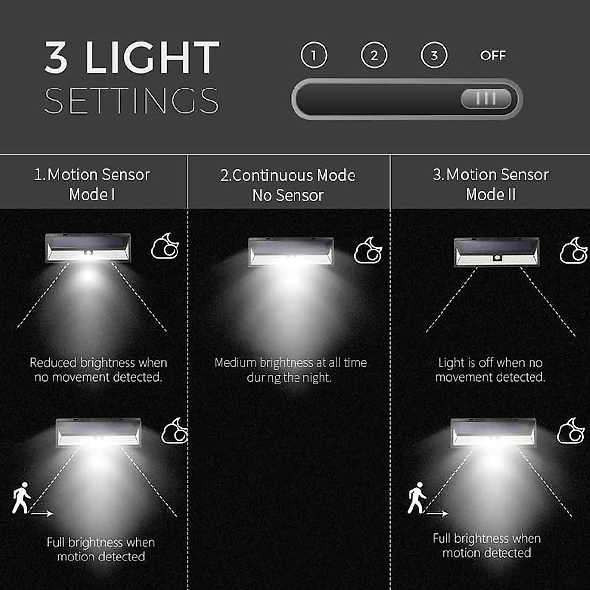 EMFYL Luopan Indoor Lighting 2pcs IP65 118LEDs 3Modes Solar Light Outdoor LED Light Outdoor Solar Lamp PIR Motion Sensor Sunlight Powered Lamp for Garden Decoration