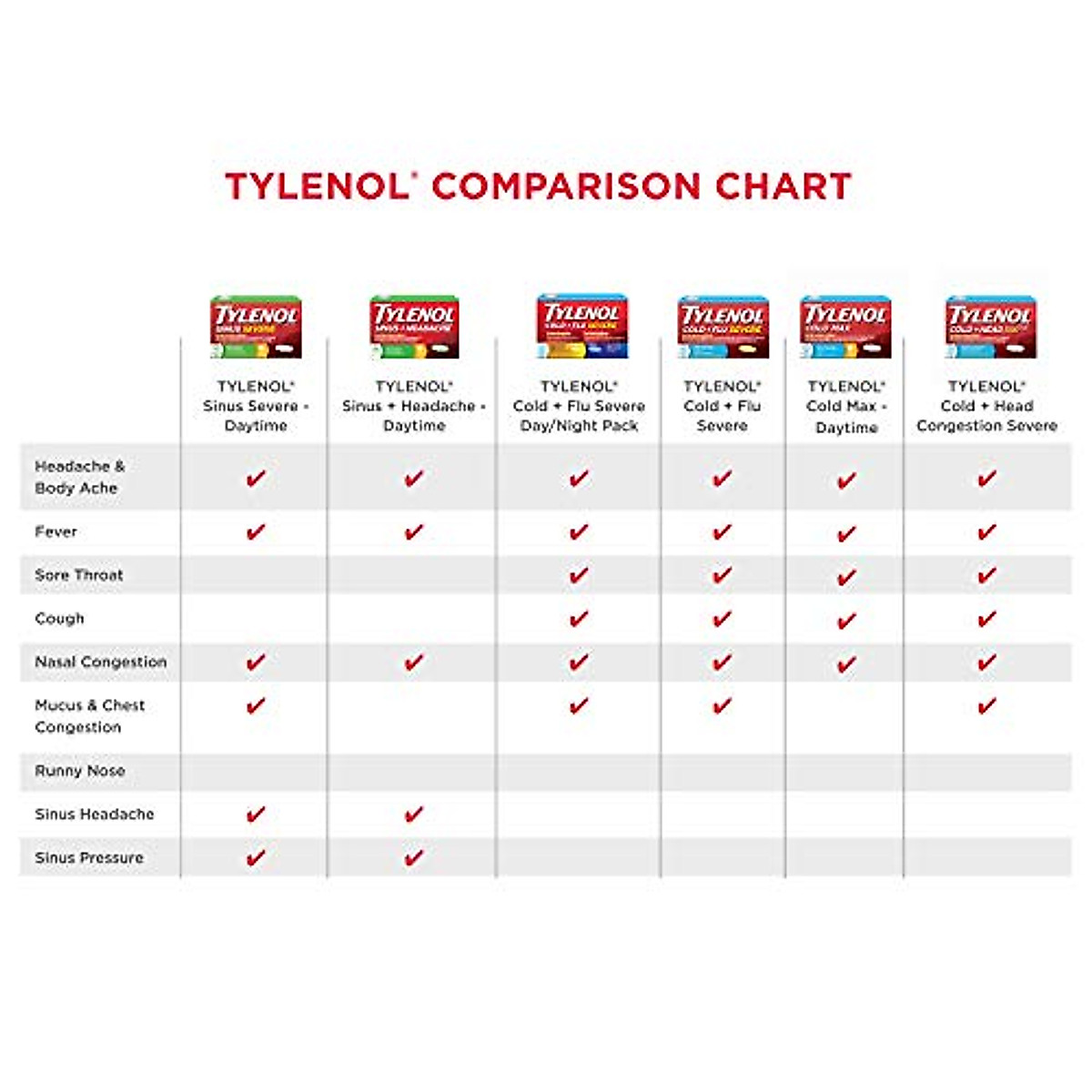 Tylenol Cold Multi-Symptom Relief Caplets, 24 Count