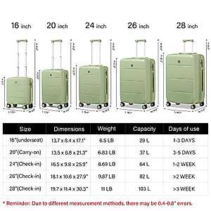 Hanke 20 Inch Carry On Luggage 22x14x9 Airline Approved PC Hard Shell Suitcases with Wheels TSA Luggage for Women Men Lightweight Travel Luggage(Bamboo Green)