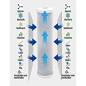CFS – 4 Pack Activated Carbon Block Water Filter Cartridges Compatible with Rainsoft 21179 Model – Removes Bad Taste & Odor – Whole House Replacement Filter Cartridge – Universal 10" Filter Cartridge