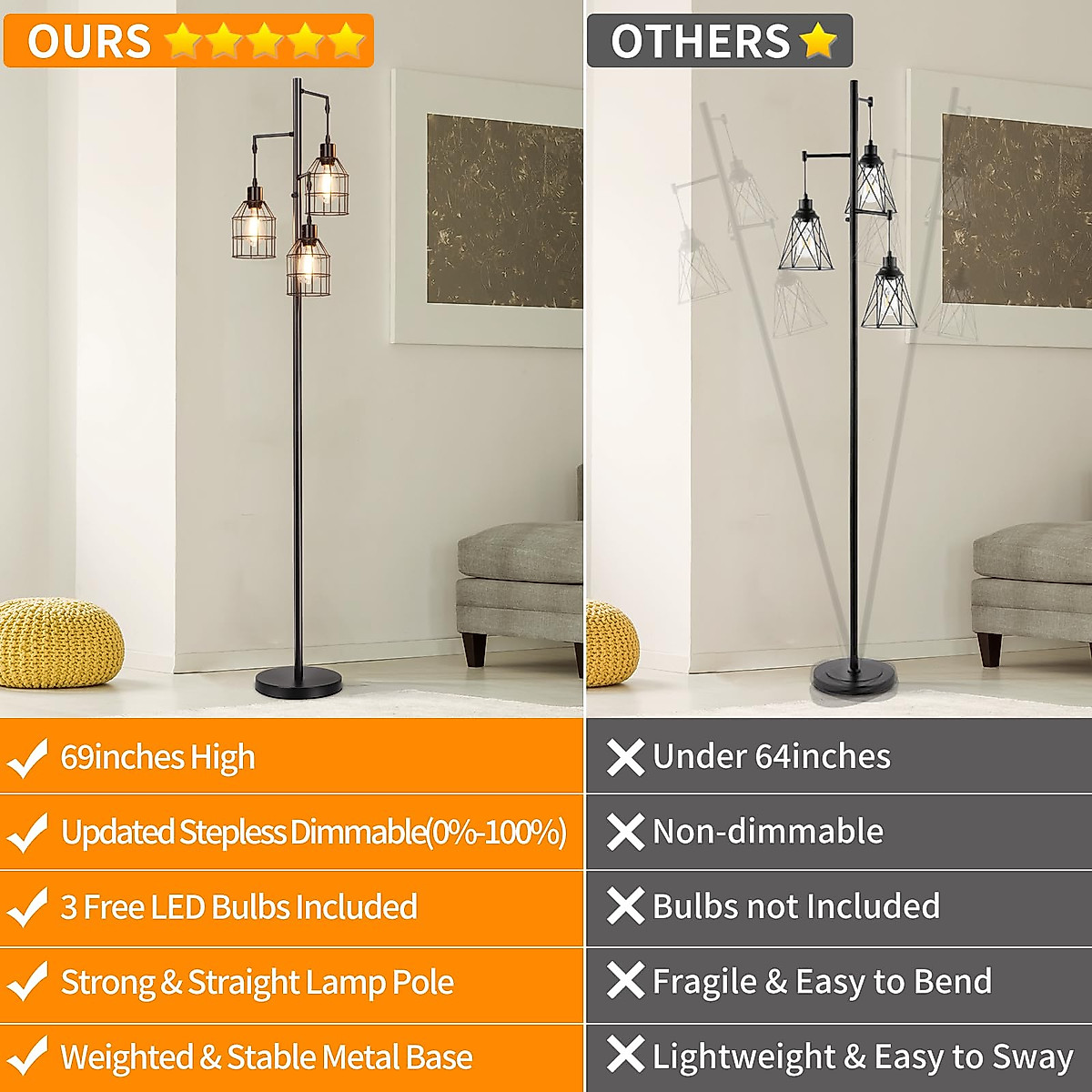 Sucolite 69in Dimmable Floor Lamp for Living Room, Industrial 3-Light Tree Floor Lamp Black with Cages, Farmhouse Rustic Tall Standing Lamp Floor Lighting for Bedroom Office, 3 Free LED Edison Bulbs