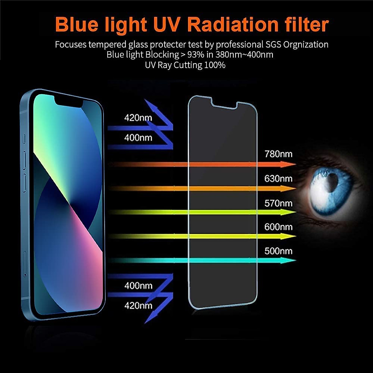 Focuses Screen Protector for iPhone 14, 13,13 Pro 6.1" [3 Pack] Anti Blue Light Tempered Glass Film Compatible with iPhone 13/13Pro