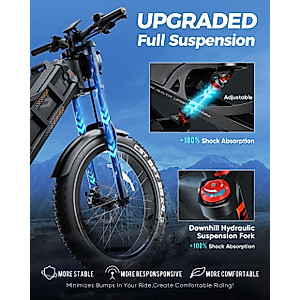 Romeo Pro 1600W 60A Fat Tire Full Suspension Ebike